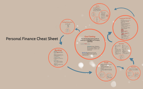 Personal Finance Cheat Sheet by Janika L on Prezi