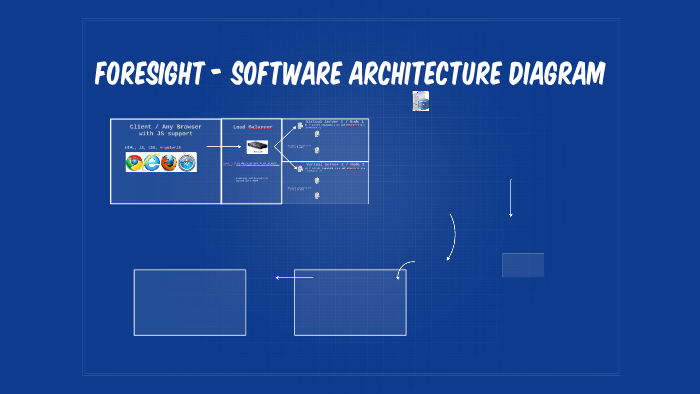 Foresight software architecture diagram by Krisztian Koller on Prezi
