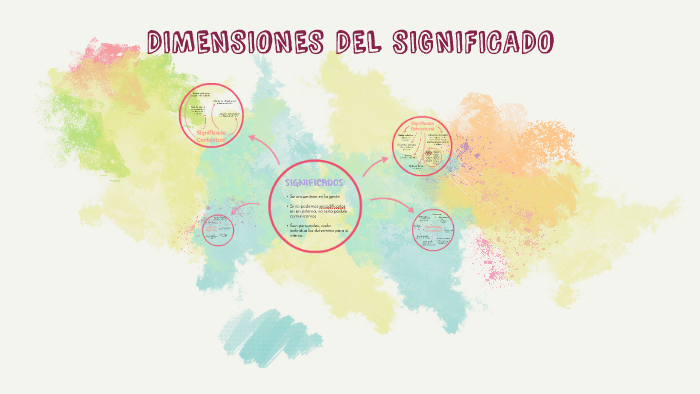 DIMENSIONES DEL SIGNIFICADO by Rosario mp on Prezi