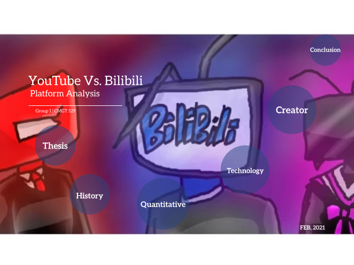 YouTube Vs. Bilibili by Lu Gao on Prezi