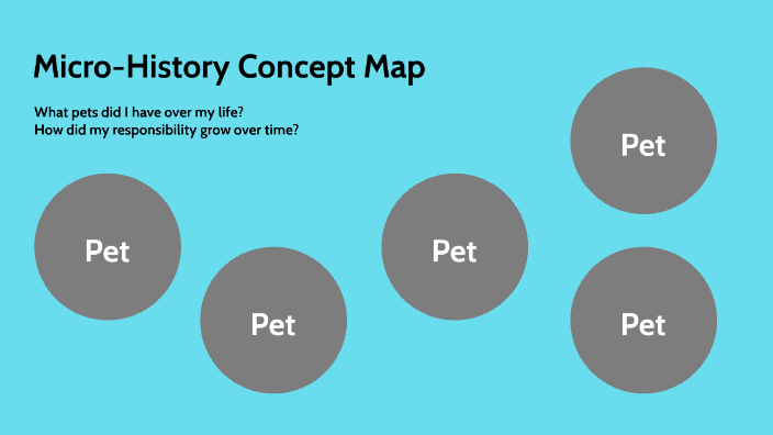 Micro-History Concept Map by Grace Kaiser on Prezi