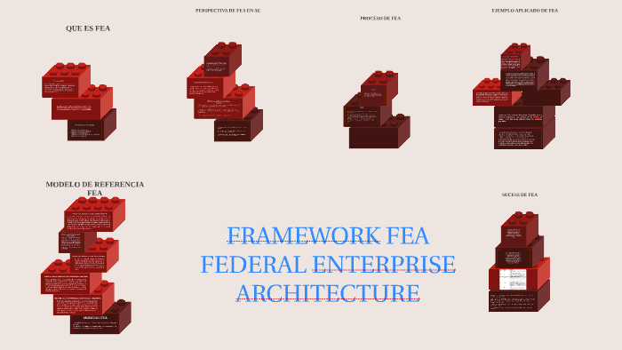 FRAMEWORK FEA by Edward Pinzon on Prezi