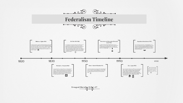 Federalism Timeline by Nk Emeagwali on Prezi