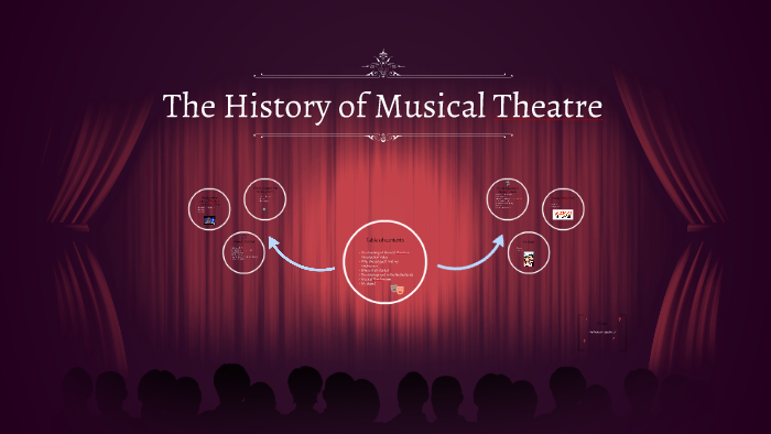 The History of Musical Theatre by Janneke B on Prezi