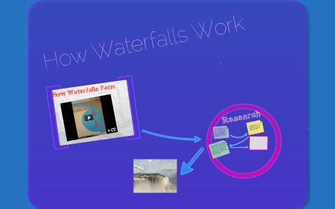 How do Waterfalls Work! by Camille Birckhead on Prezi
