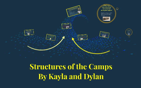 Structures of the Camps by Kayla Neal on Prezi