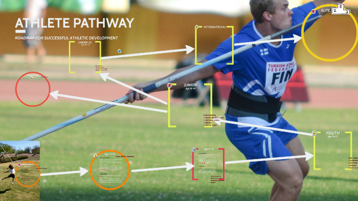 ATHLETE PATHWAY by David Sweeney on Prezi