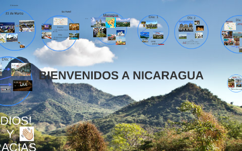 Bienvenidos a Nicaragua by JOSH RABINEAU on Prezi