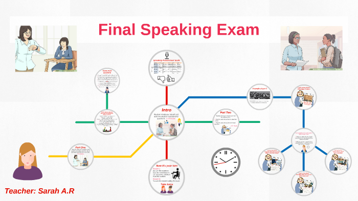 Final Speaking Exam by Sarah A.R on Prezi