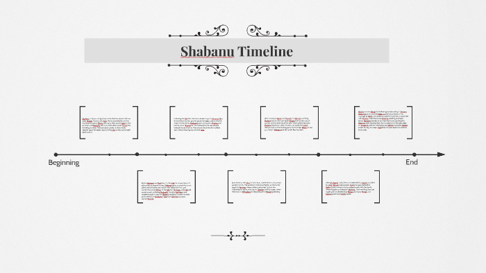 Shabanu Timeline by Mariah House
