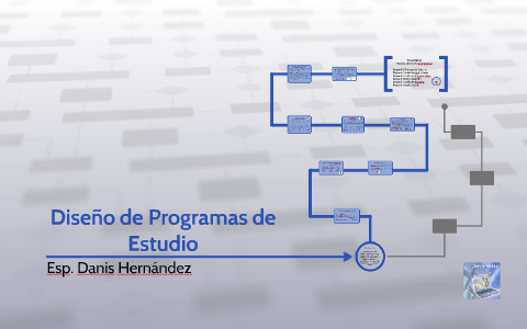 Diseño de Programas de Estudio by on Prezi