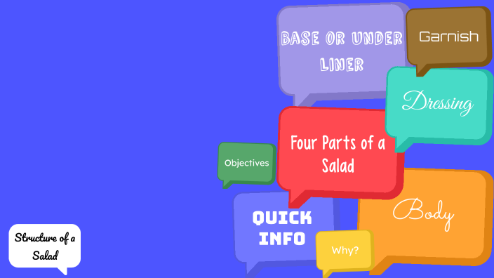 Structure of a Salad by Karen Keith Isip on Prezi