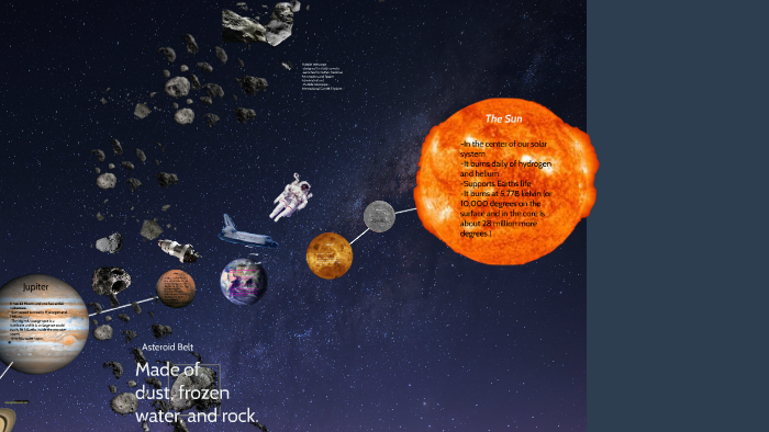 Touring the Solar System by Austin Hinkle