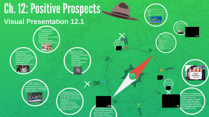 Ch. 12: Positive Prospects by Annette Matte on Prezi