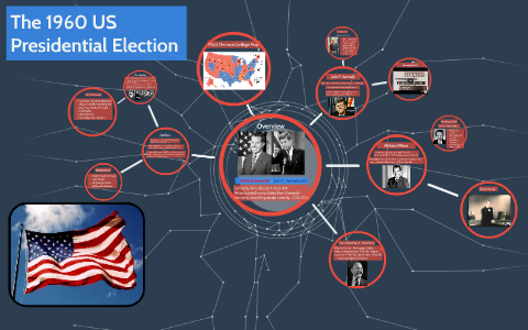 the 1960 US presidential election by on Prezi