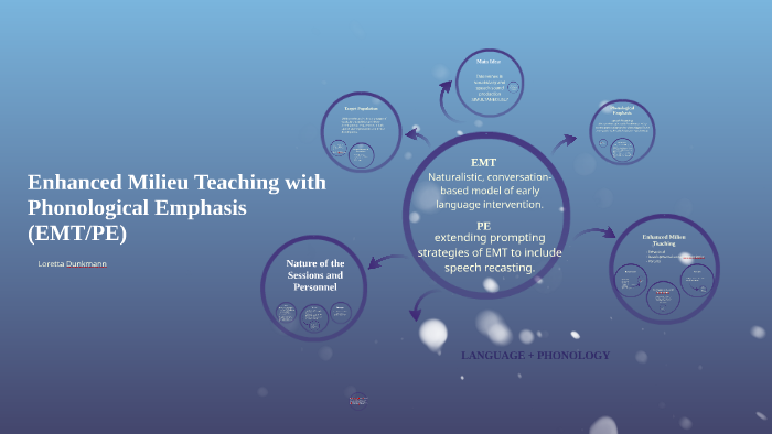 Enhanced Milieu Teaching with Phonological Emphasis by Loretta Dunkmann ...