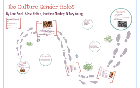 culture gender roles by anna small on Prezi