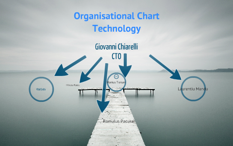org-chart by on Prezi