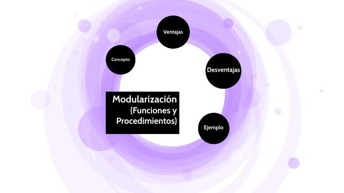 Concepto de modularidad por medio de procedimientos y funciones by ...