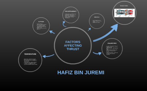 FACTORS AFFECTING THRUST by Hafiz Juremi on Prezi