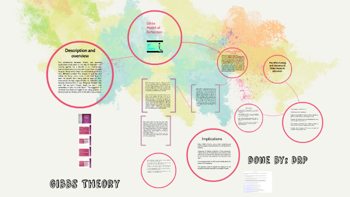 Gibbs Theory by angie prince on Prezi