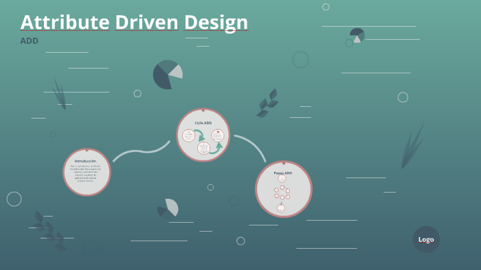 Attribute Driven Design By David Molina On Prezi