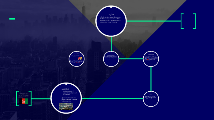 Kabul, Afghanistan by Brandon Thrasher on Prezi