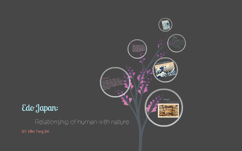 Edo Japan: Worldview by Ellie Teng on Prezi
