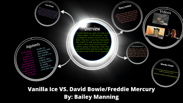 Vanilla Ice VS. David Bowie/Freddie Mercury by Bailey Manning on Prezi