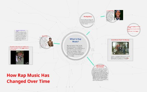 How Rap Music Has Changed by Hana Petker on Prezi