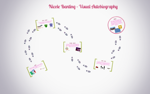 Nicole Banting - Visual Autobiography by Nicole Banting on Prezi