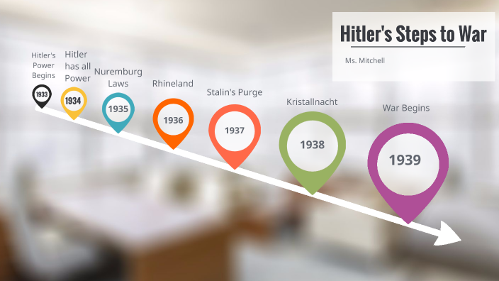 Hitler's Steps to War by Alexandra Mitchell on Prezi