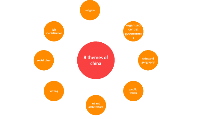 8 themes of early civilization by Damien Fleming on Prezi