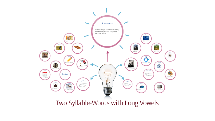 Two Syllable Words with Long Vowels by Taylor Hren on Prezi