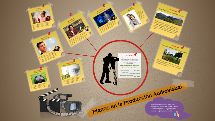 Planos en la Producción Audiovisual by CEliza Gonzales on Prezi