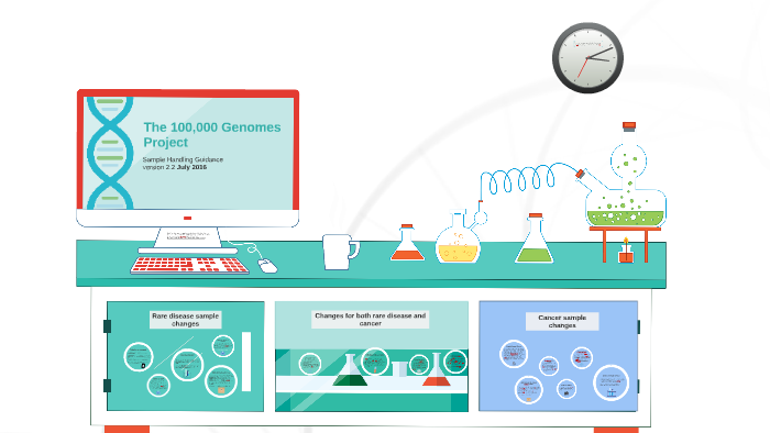 100,000 Genomes Project Sample Handling Guidance by Genomics England on ...