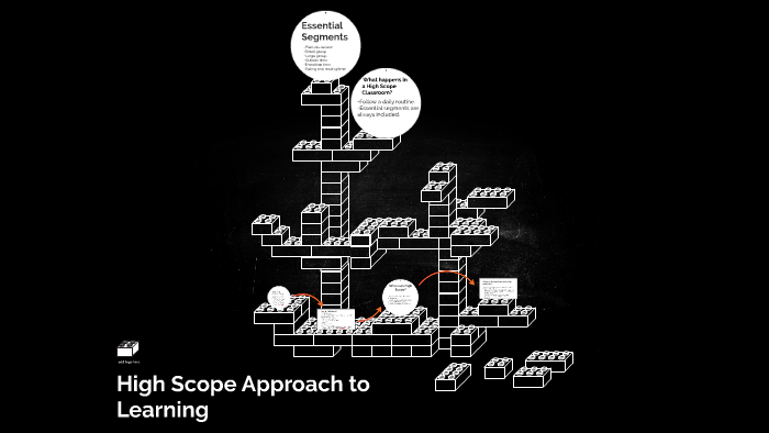 High Scope Approach to Learning by Gabe Costa on Prezi