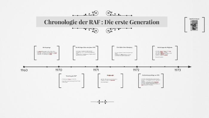 Chronologie der RAF : Die erste Generation by Florian Savary on Prezi