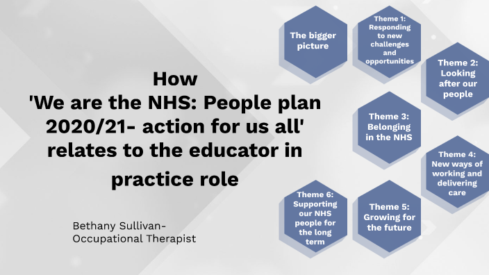 Nhs People Plan : Our People Plan 2023–20 – OVMN