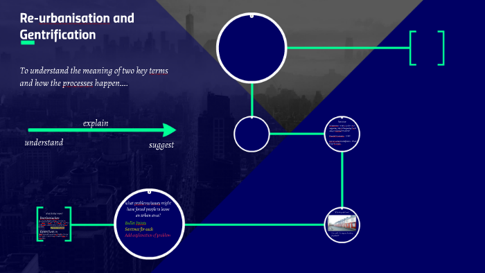 Re-urbanisation and Gentrification by Liam Bibby on Prezi