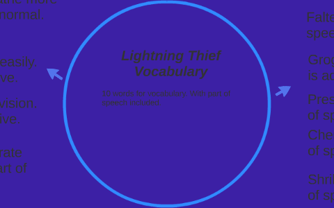 Lightning Thief Vocabulary by Pedro Gutierrez on Prezi