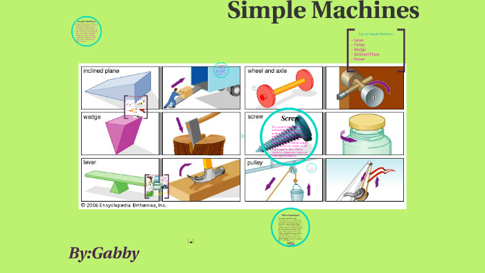 Simple Machines by gabbie Cawley on Prezi