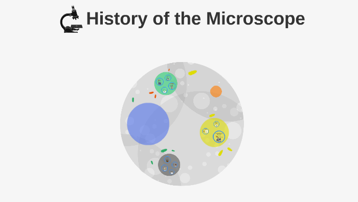 Microscope Timeline by Edward Valderas on Prezi