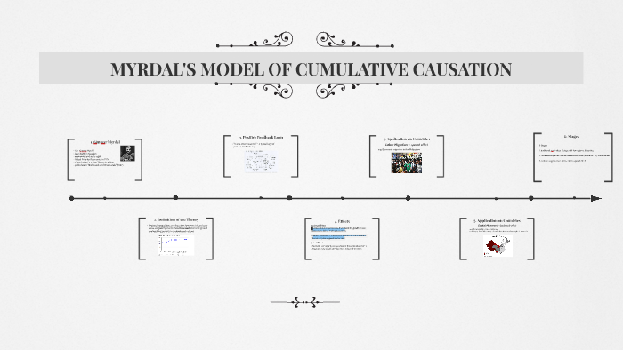 Cumulative Causation by Philipp&Tobias vom ASG on Prezi