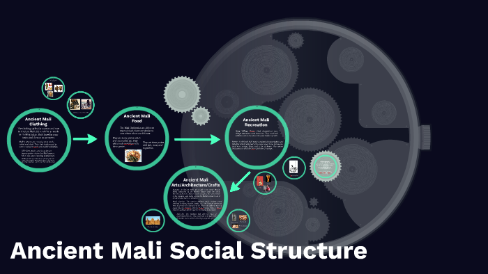 Ancient Mali Social Structure by Mr.Flurnchy Fluff on Prezi