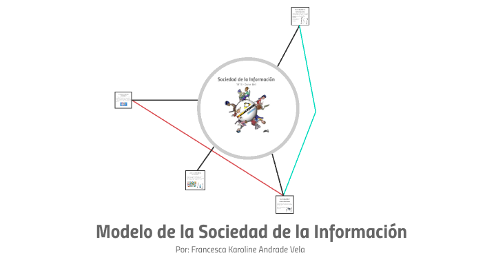 Modelo de la sociedad de la información by Francesca Andrade Vela on Prezi