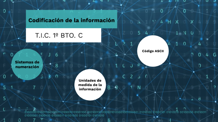 Sistemas de numeración by ANGEL SABATER SANCHEZ on Prezi