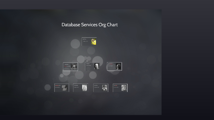 Database Services Org Chart by Team Del on Prezi