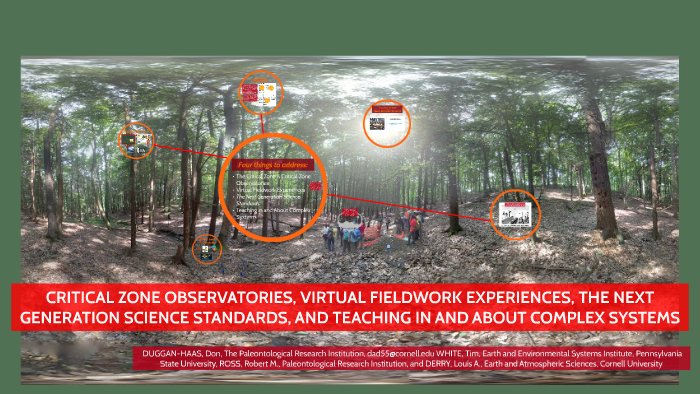 CRITICAL ZONE OBSERVATORIES, VIRTUAL FIELDWORK EXPERIENCES, NGSS, AND ...