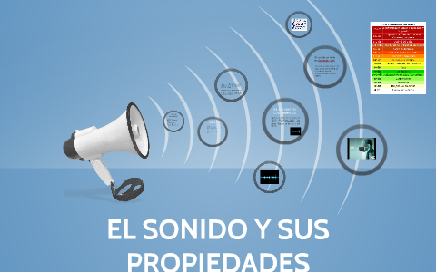 EL SONIDO Y SUS PROPIEDADES by marco lomeli on Prezi